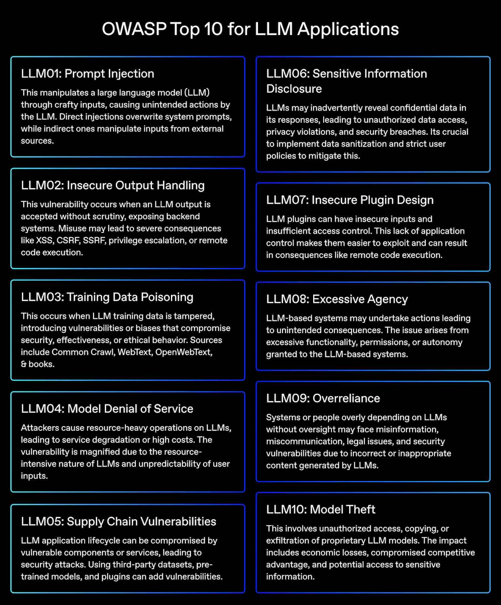 AI Security with Lakera: Aligning with OWASP Top 10 for LLM Applications | Lakera – Protecting ...